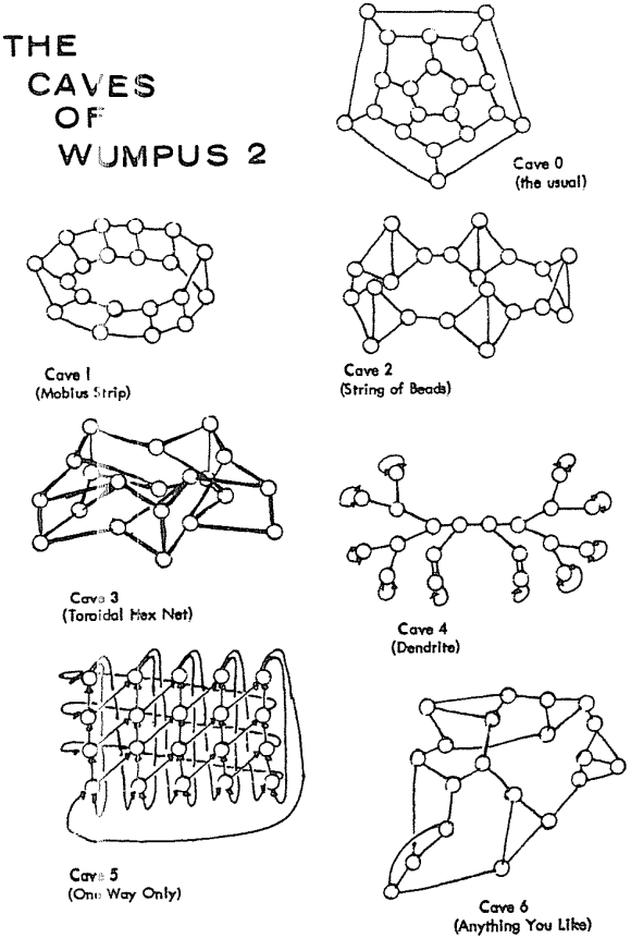 Before Adventure, Part 5: Wumpus 2 and 3 | Renga in Blue