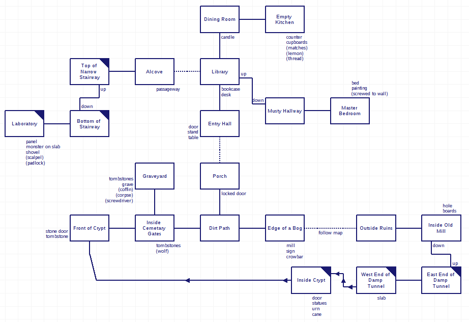 Frankenstein Adventure: Below the Surface Forever | Renga in Blue