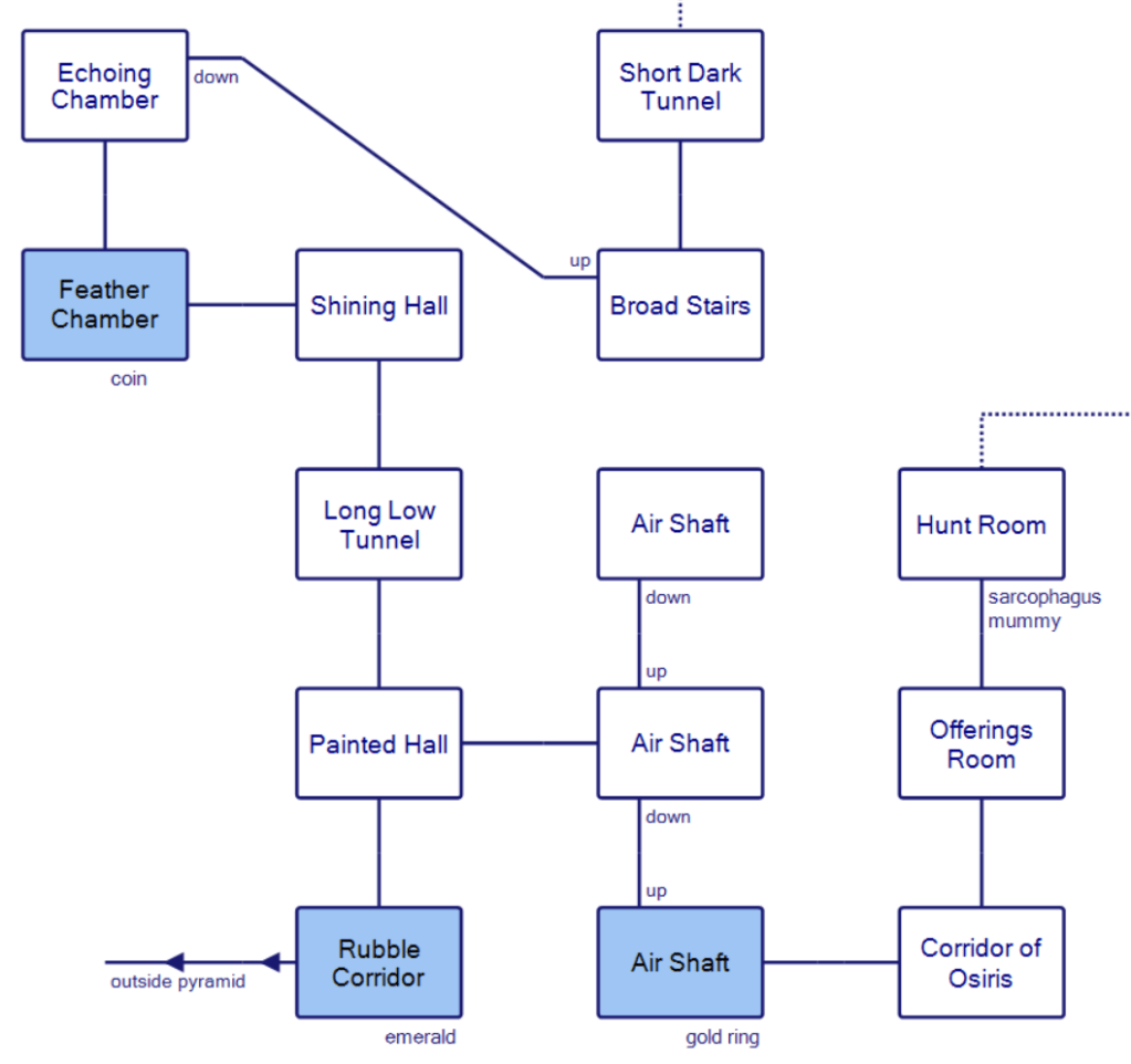 Valley of the Kings: Dazzling of Face Like the Aten When It Shines ...